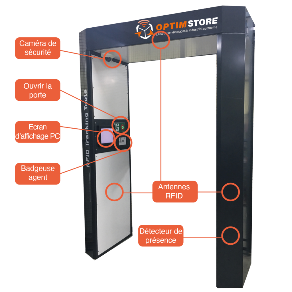 Portique RFID – A2SI Process
